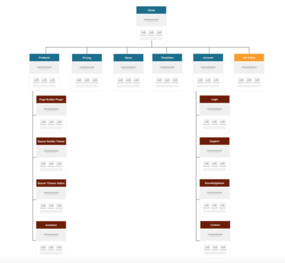 Behind the Scenes of Our Website Redesign | Beaver Builder
